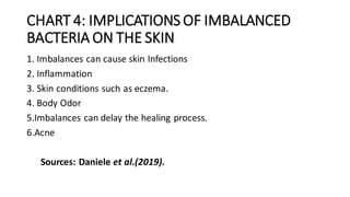 Bacteria colonization on human skinghhhhhhhhhhhhhhhhhhhhhh | PDF
