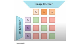 Zilliz - Overview of Generative models in ML | PPT