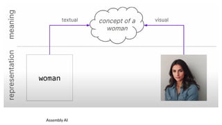 Zilliz - Overview of Generative models in ML | PPT