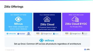 Zilliz Cloud Demo for performance and scale | PDF