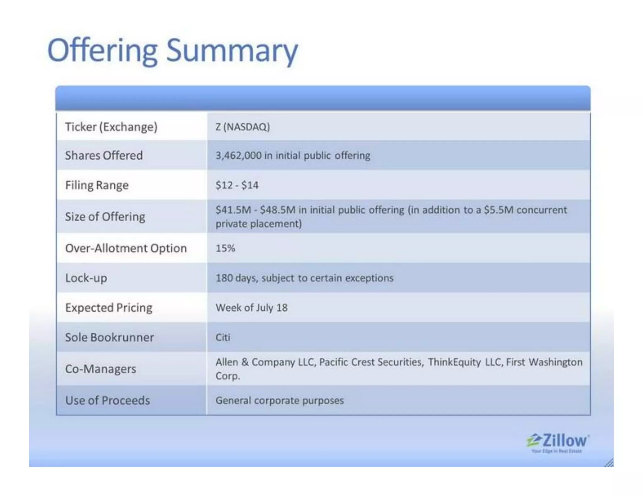 Zillow ipo roadshow investor presentation - jul 2011 | PDF