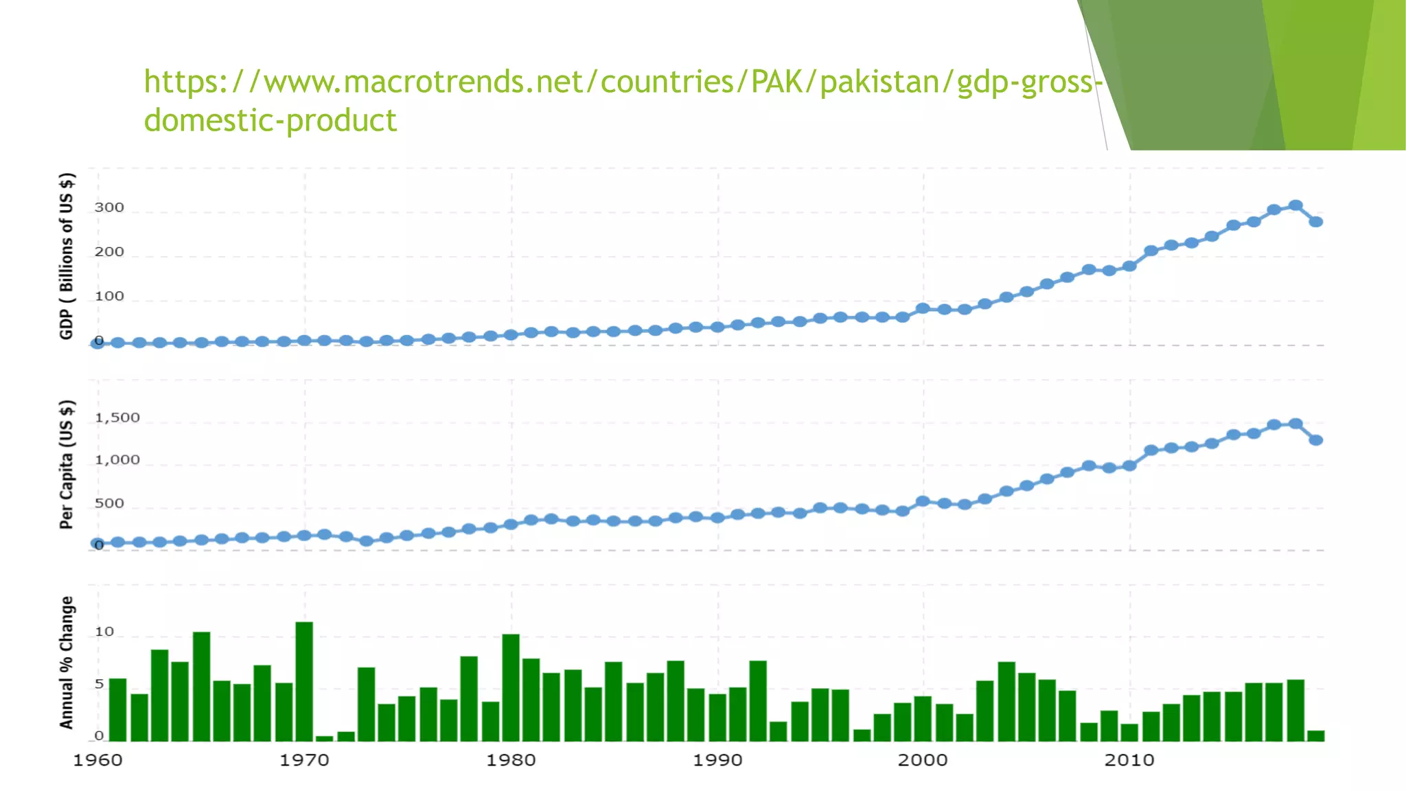 Global challenges-A case study Pakistan | PPT