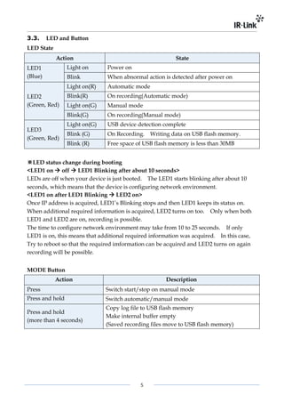 Zilog manual eng(1) | PDF