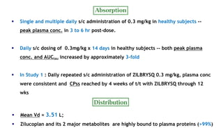 Zilucoplan-complement inhibitor for Generalized Myasthenia Gravis (gMG ...