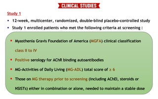 Zilucoplan-complement inhibitor for Generalized Myasthenia Gravis (gMG ...