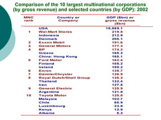 multinationals and globalisation | PPT