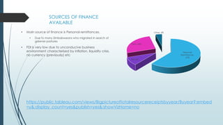 Zimbabwe finance strategy 2019 2024 | PPT