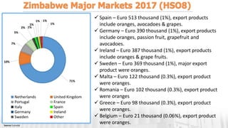 Zimbabwe Horticulture Exports (2013-2017) | PDF