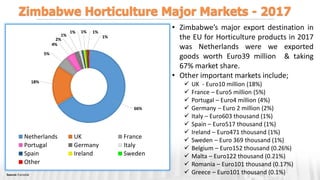 Zimbabwe Horticulture Exports (2013-2017) | PDF
