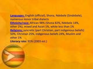 Country Presentation on Zimbabwe | PPTX