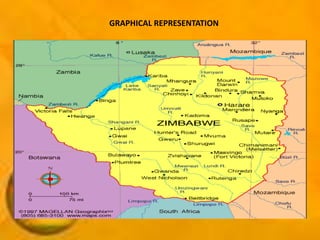 Country Presentation on Zimbabwe | PPTX