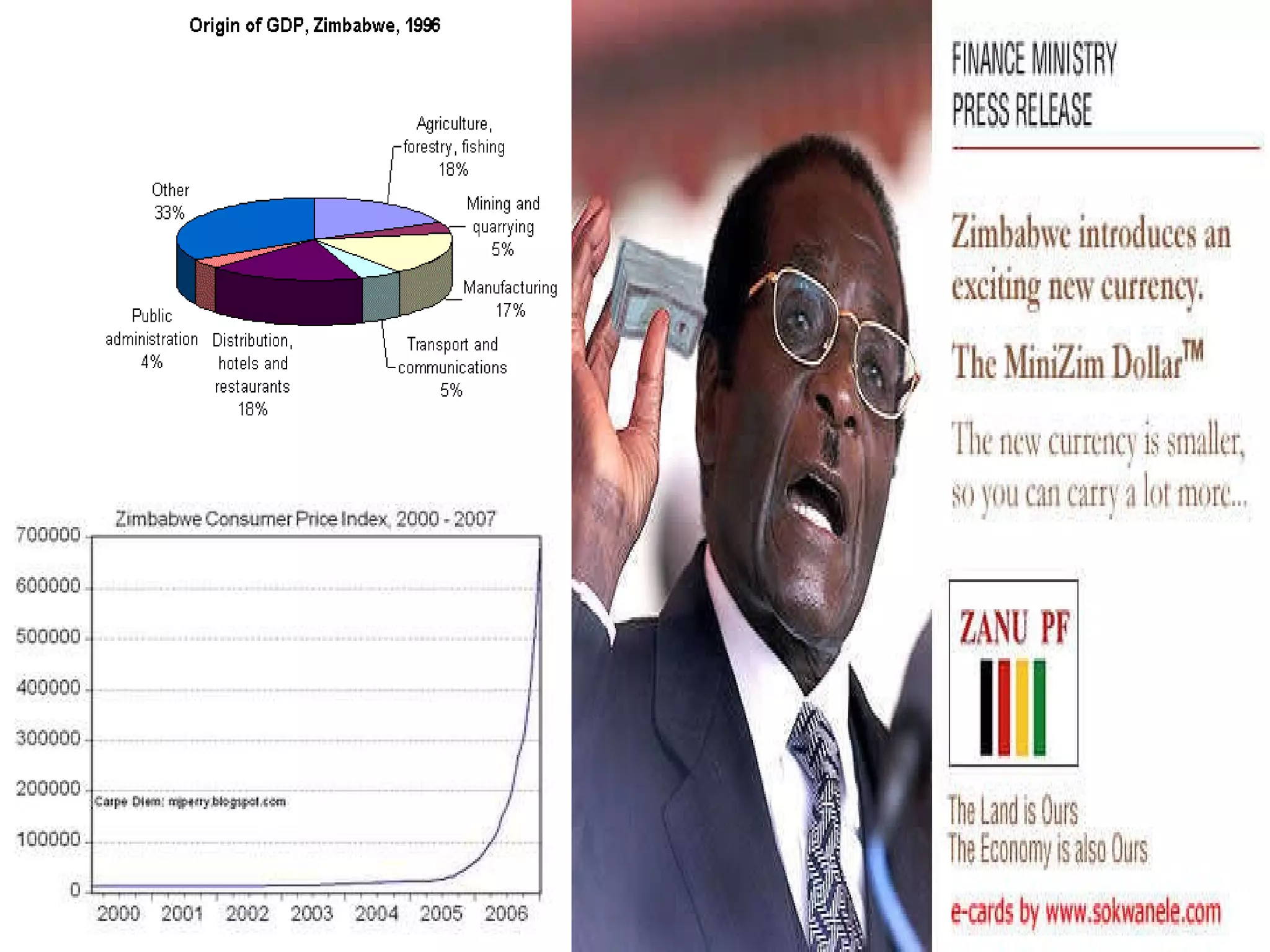 Zimbabwe presentation | PPT