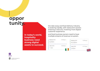 Zimblyeat deck : Foodtech | PPT