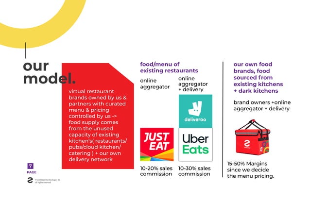 Zimblyeat deck : Foodtech | PPT