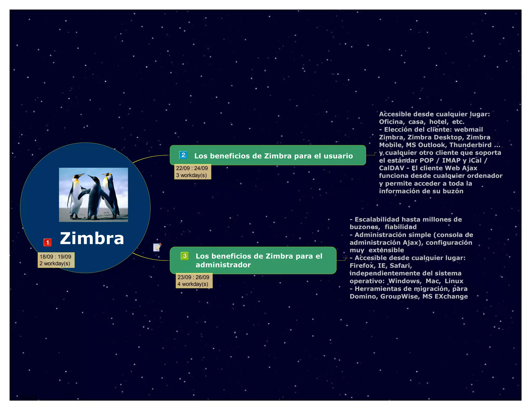 Zimbra | PDF | Computing | Technology & Computing