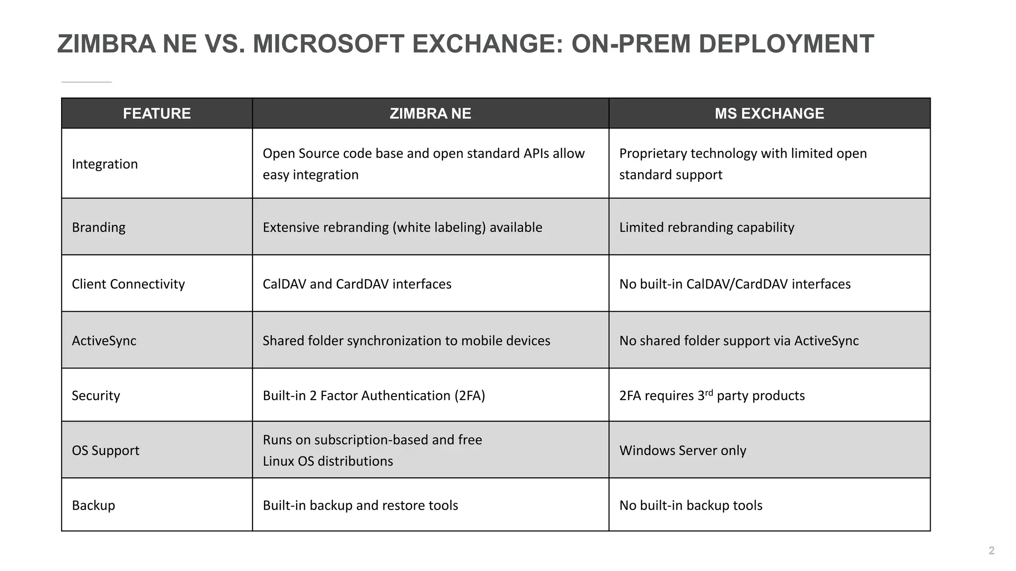 Zimbra-Competitor-Analysis.pdf