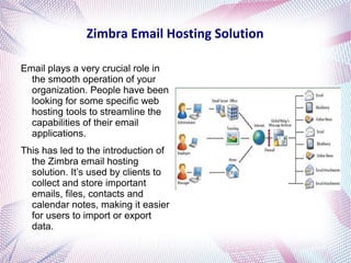 Zimbra collaboration suite | PPT