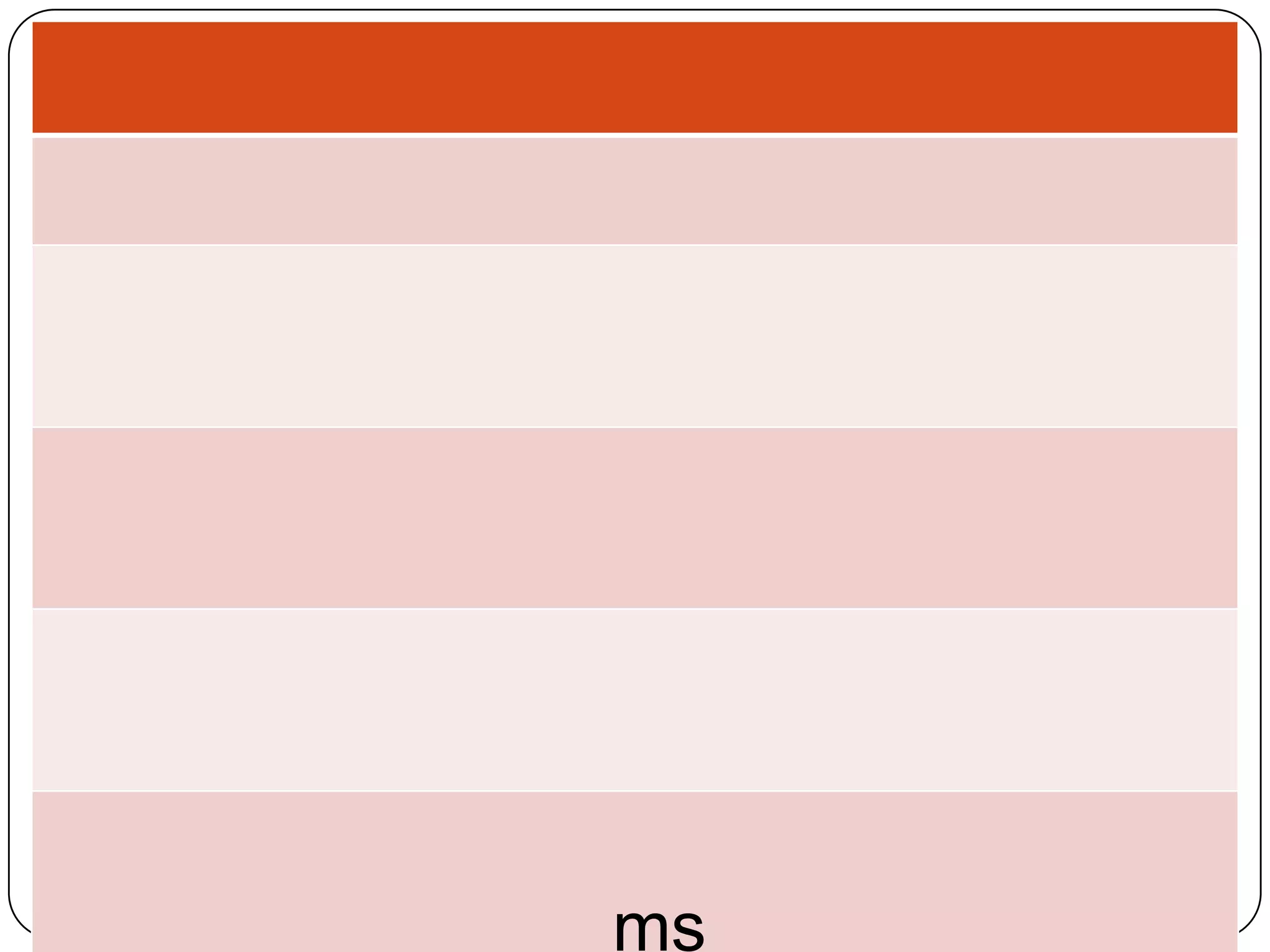 Zimbra mailserver box | PPTX