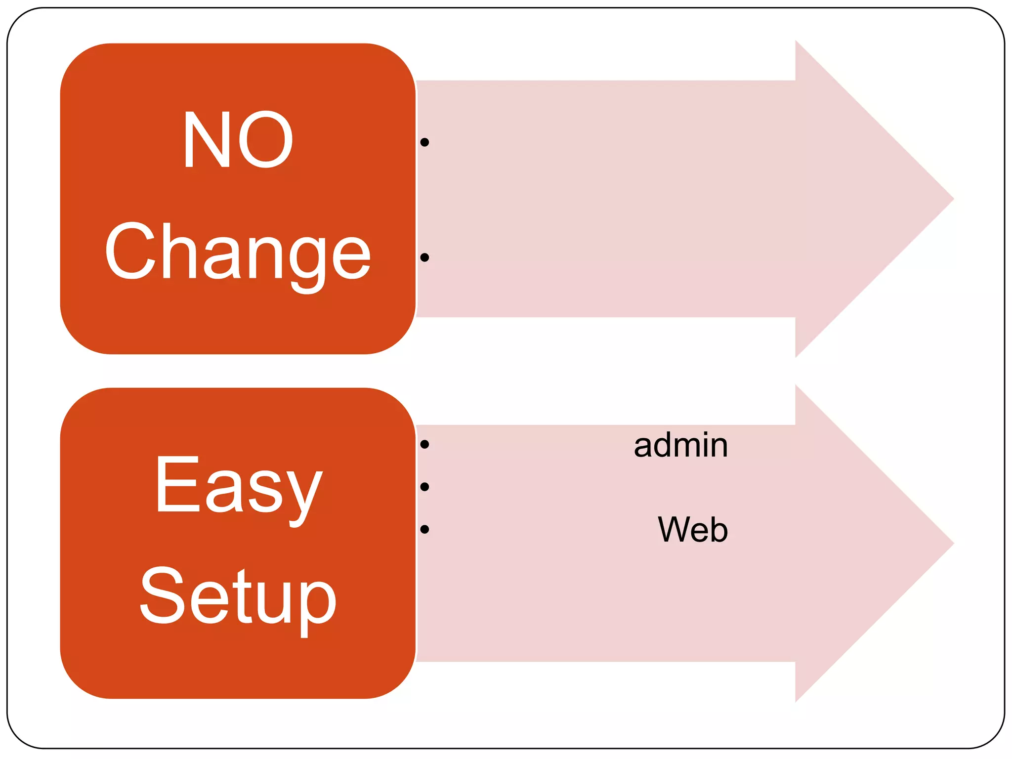 Zimbra mailserver box | PPTX