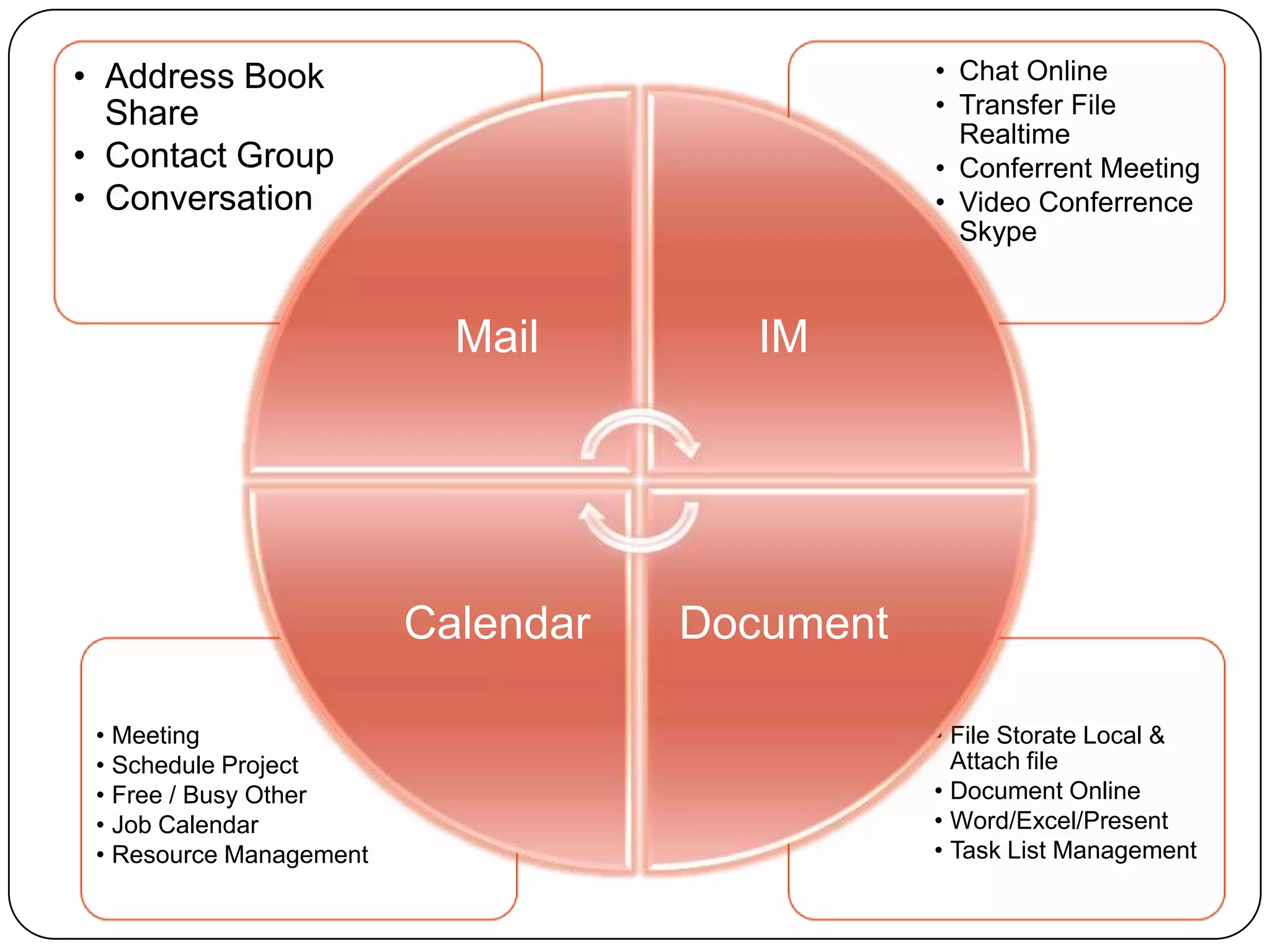 Zimbra mailserver box | PPTX