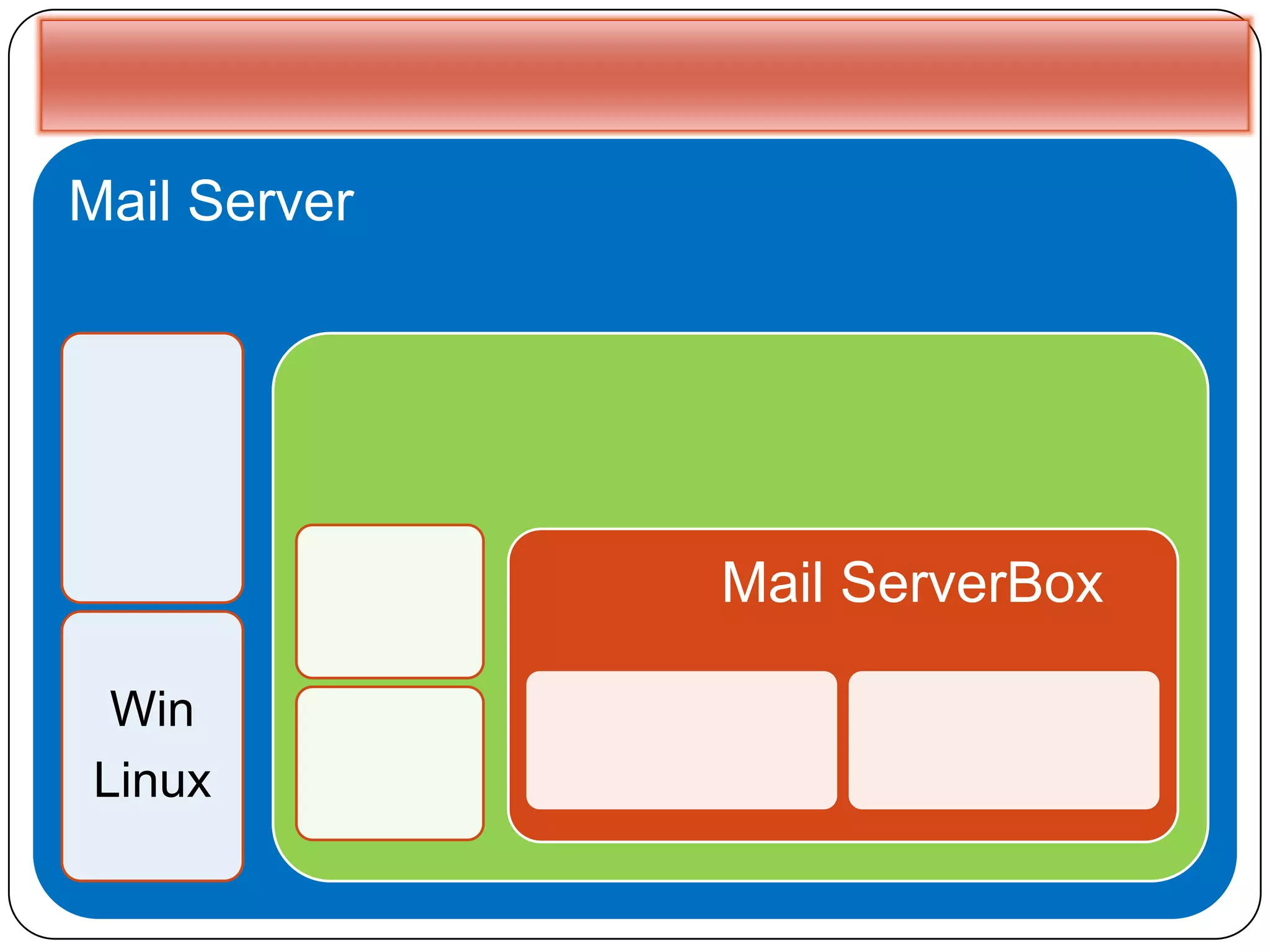 Zimbra mailserver box | PPTX