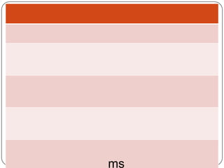 Zimbra mailserver box | PPTX