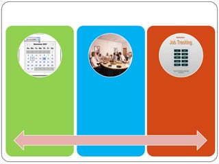 Zimbra mailserver box | PPTX