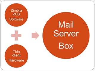 Zimbra mailserver box | PPTX
