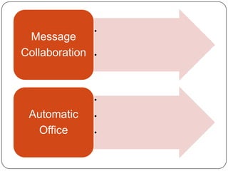 Zimbra mailserver box | PPTX