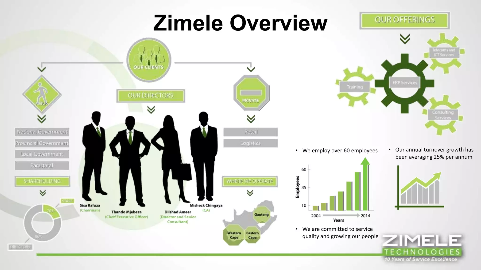 Zimele presentation IT strategy | PPTX
