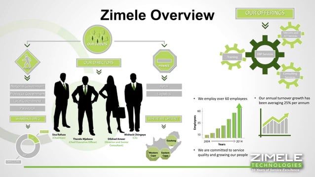 Zimele presentation IT strategy | PPT