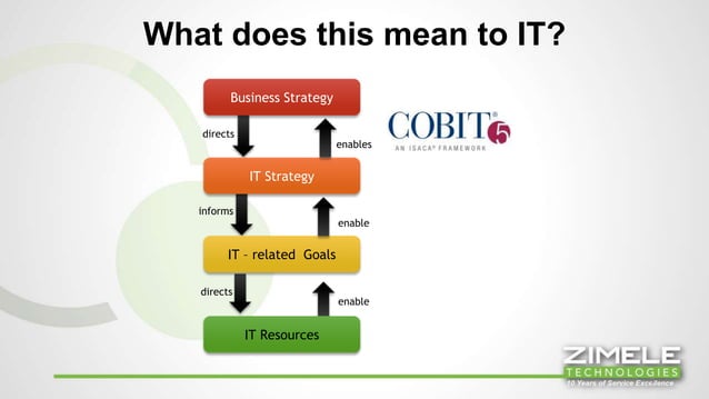Zimele presentation IT strategy | PPT