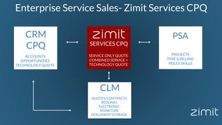 Zimit Services CPQ- Technology Service Sales Automation | PPT