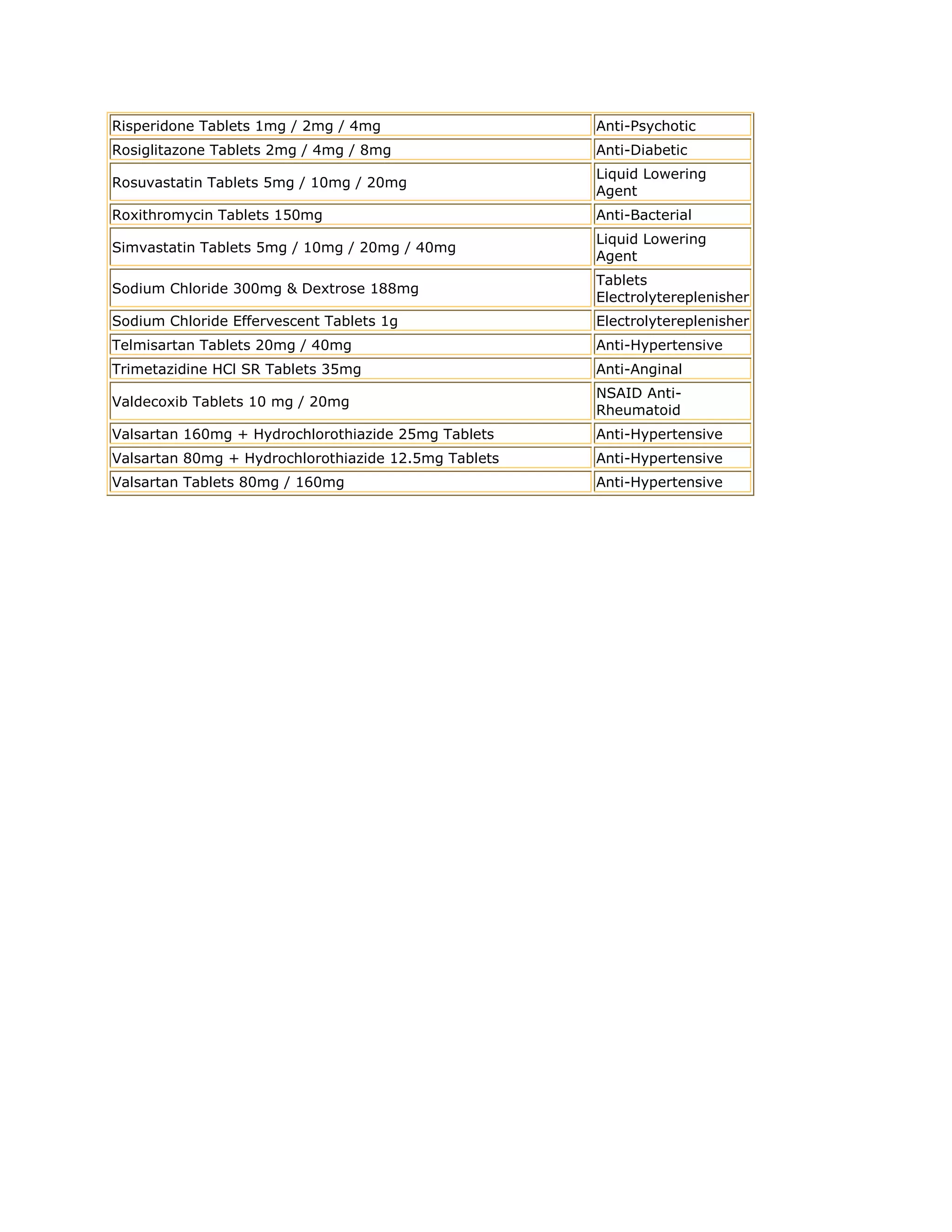 Zim labs product list | PDF