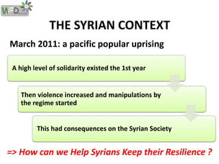 ZIMMERMANN-On promoting non-violent communication in Syria-ID1089 ...
