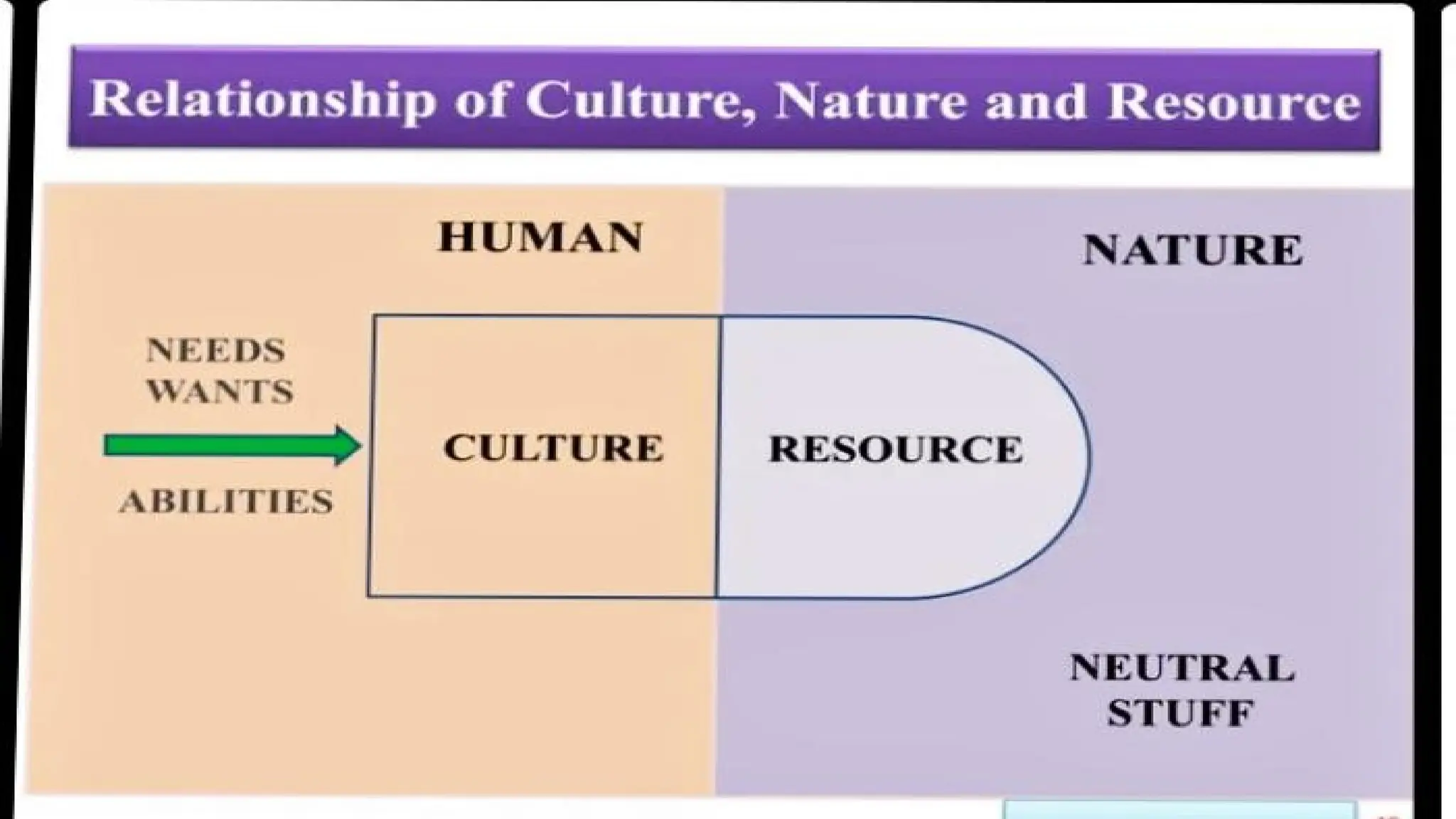 ZIMMERMAN'S MODEL by nitika rajput_123330.pptx