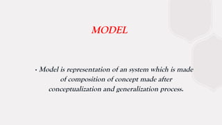ZIMMERMAN'S MODEL by nitika rajput_123330.pptx