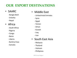 Zim Profile Without Product List | PPT