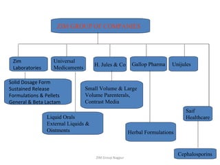 Zim Profile Without Product List | PPT