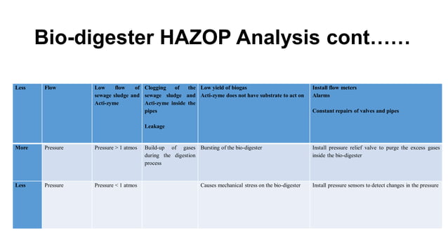 Design and development of an anaerobic bio-digester for application in ...