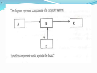 Zimsec Computer Science Notes | PPTX