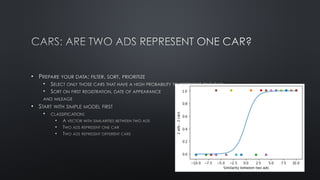 Data Science for Cars and Cattle - (Predictive Analytics / Data Science ...