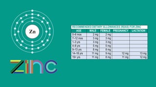NURSING NUTRITION: Zinc | PPT