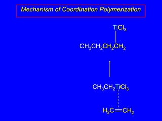 zinc.ppt