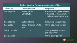 Zinc and Iron Poisoning Edited latest d ppt.pptx