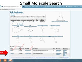 ZINC database | PPTX | Databases | Computer Software and Applications