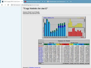 ZINC database | PPTX | Databases | Computer Software and Applications