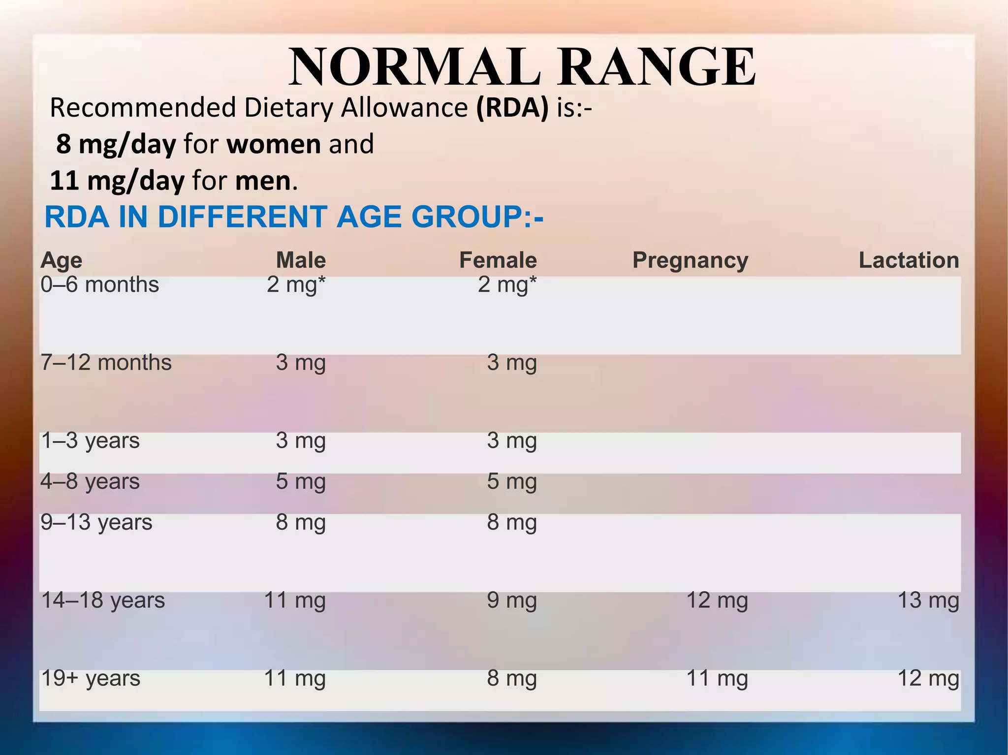 Zinc Deficiency | PPTX