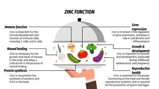 ZINC DEFISIENSI - ANASTASYA HANNIE.pptx