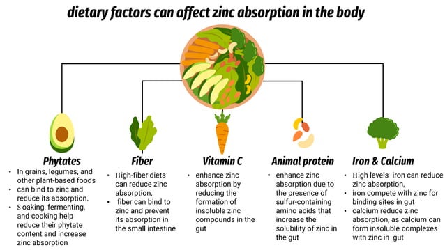 ZINC DEFISIENSI - ANASTASYA HANNIE.pptx